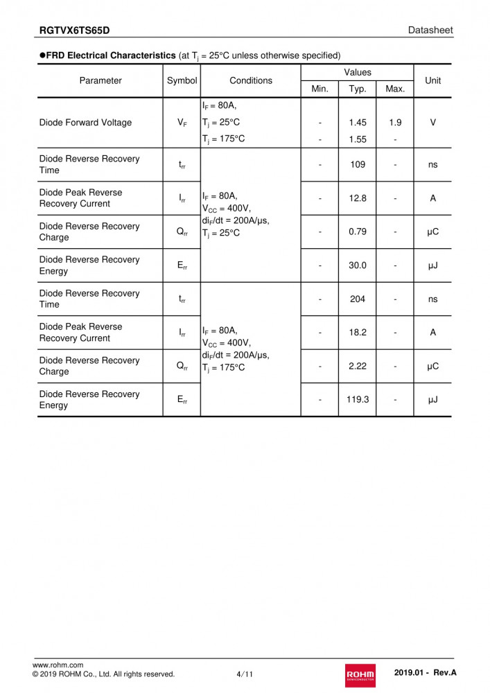 RGTVX6TS65D datasheet page 4
