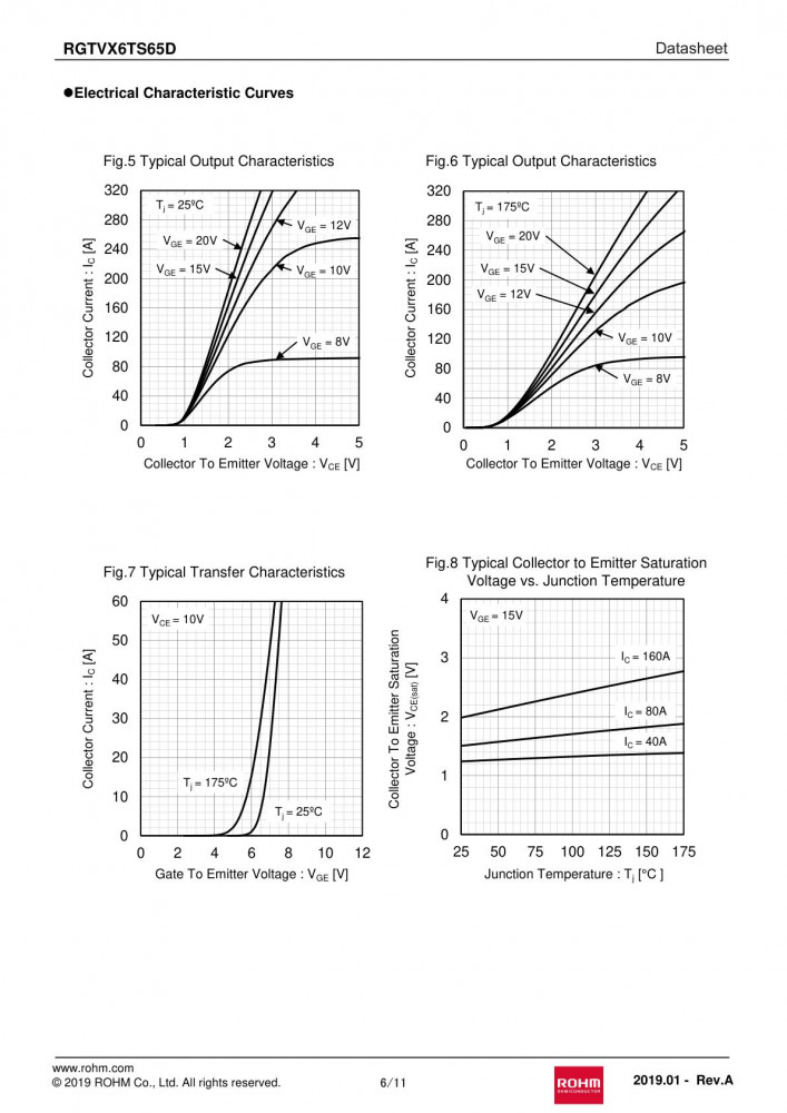 RGTVX6TS65D datasheet page 6