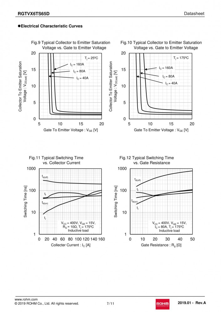 RGTVX6TS65D datasheet page 7