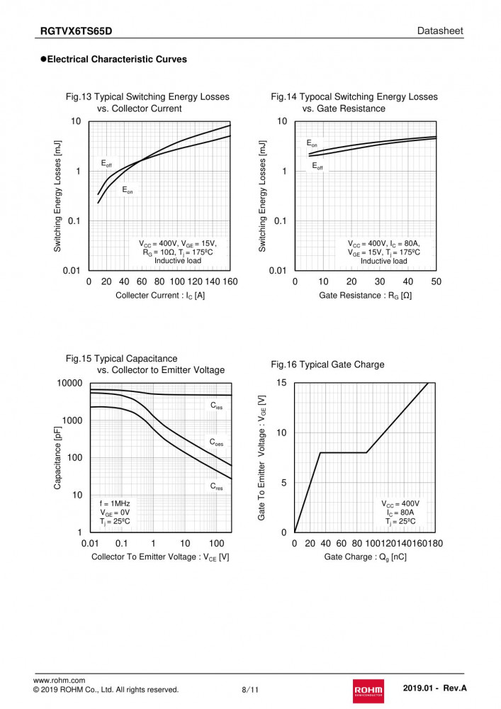 RGTVX6TS65D datasheet page 8