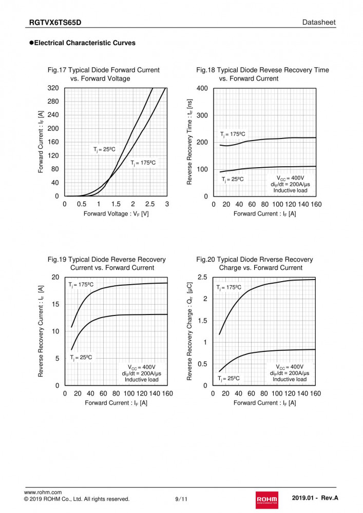 RGTVX6TS65D datasheet page 9