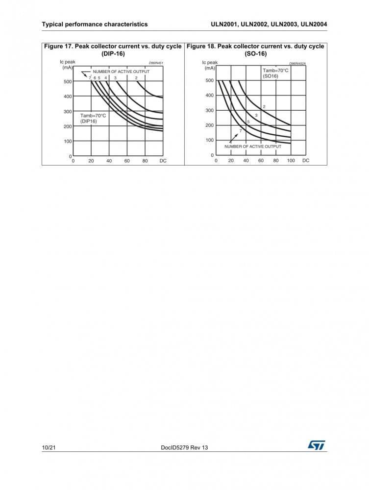 ULN2002A datasheet page 10