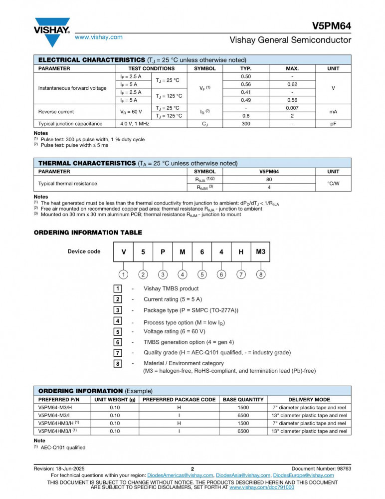 V5PM64 datasheet page 2