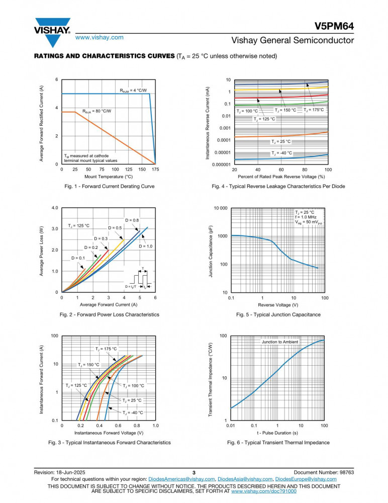 V5PM64 datasheet page 3