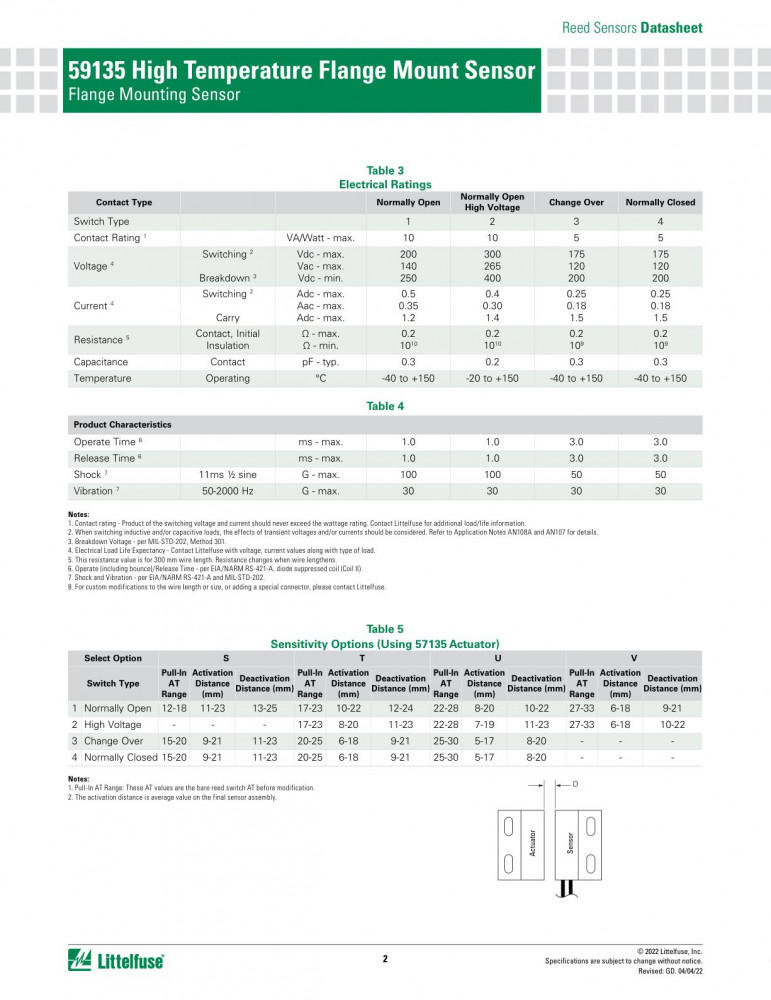 Littelfuse 59135-010 product documentation page 2