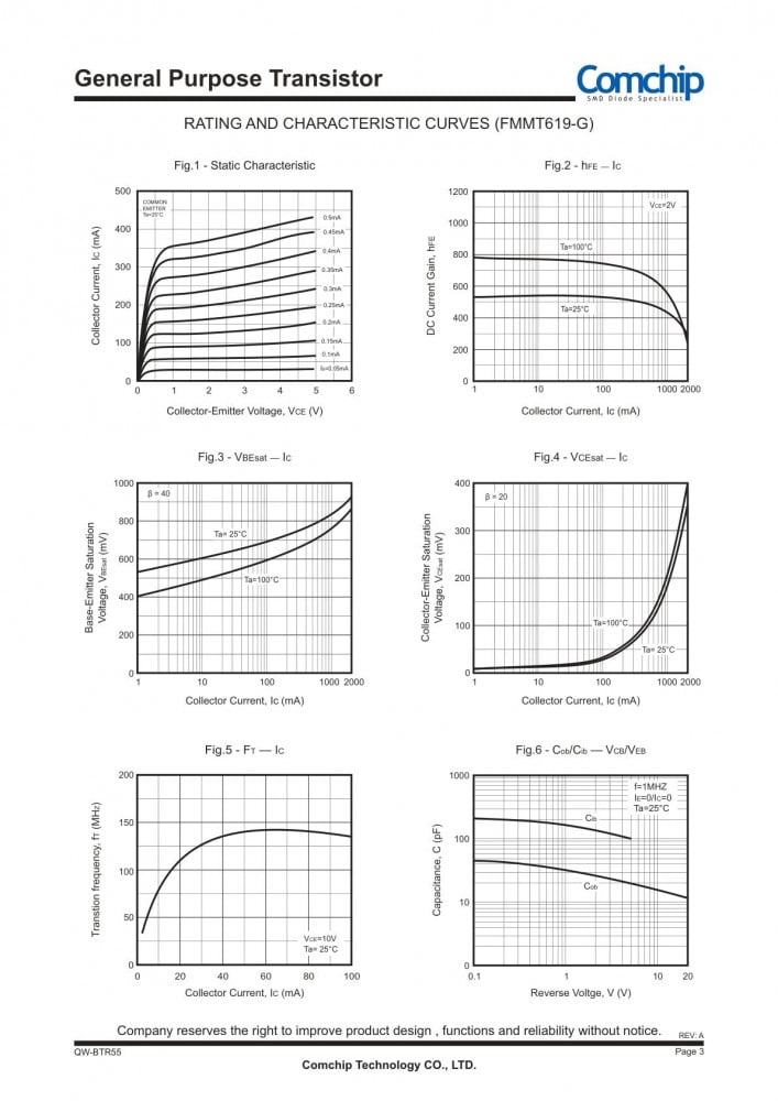 FMMT619-G datasheet page 3