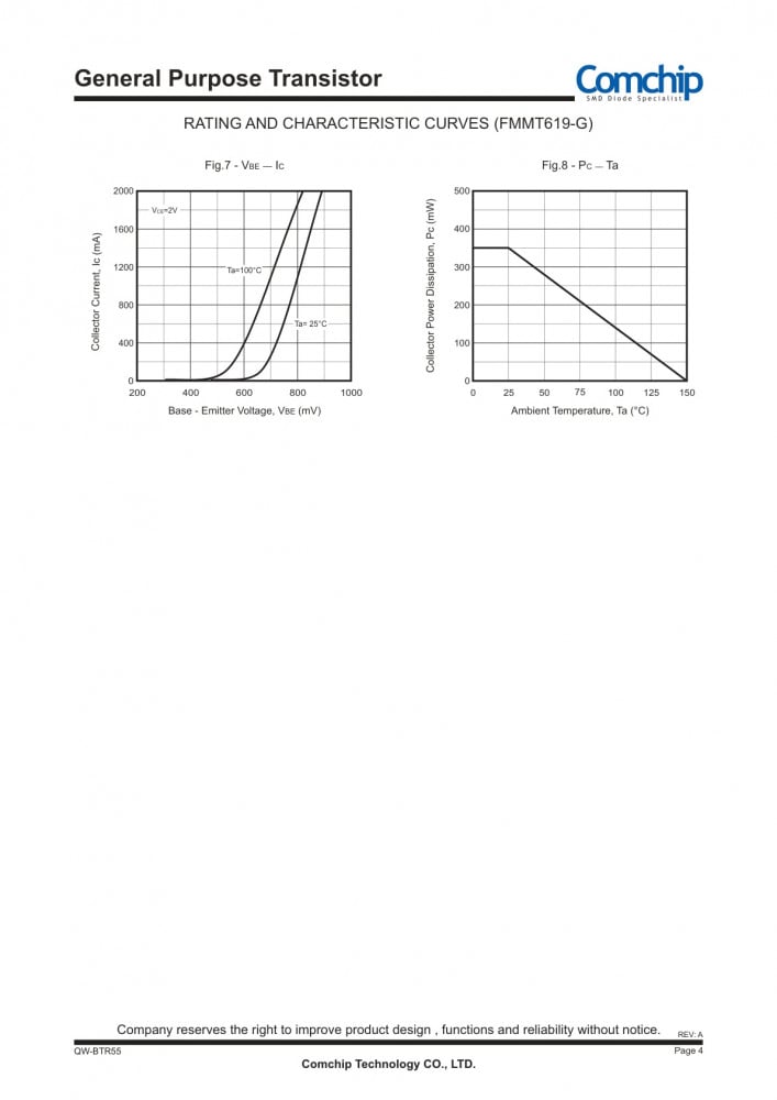 FMMT619-G datasheet page 4