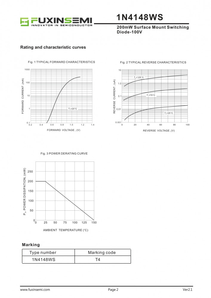 1N4148WS datasheet page 2