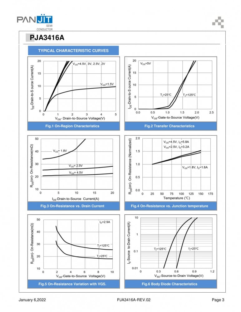 PJA3416A datasheet page 3