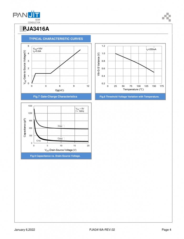 PJA3416A datasheet page 4