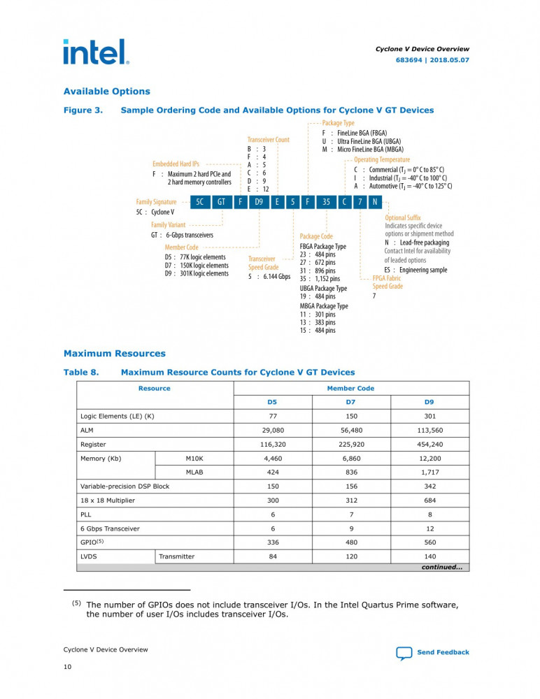 Cyclone V document page 10