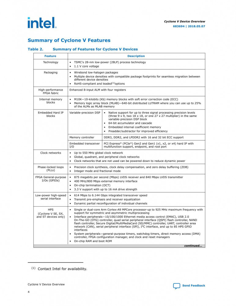Cyclone V document page 4