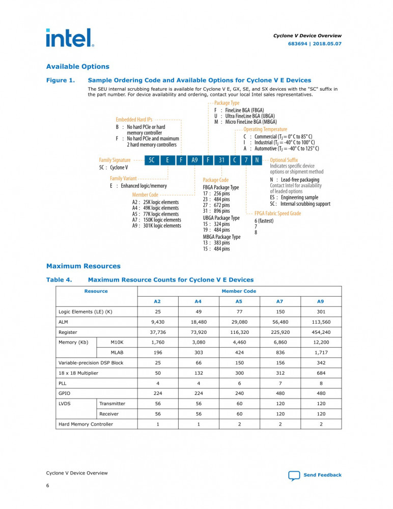 Cyclone V document page 6