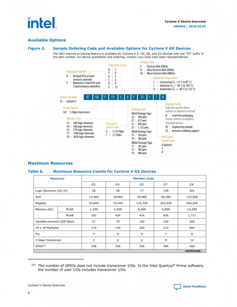 Cyclone V document page 8