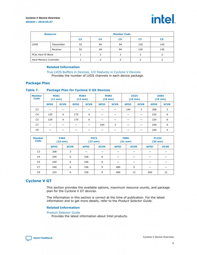 Cyclone V document page 9