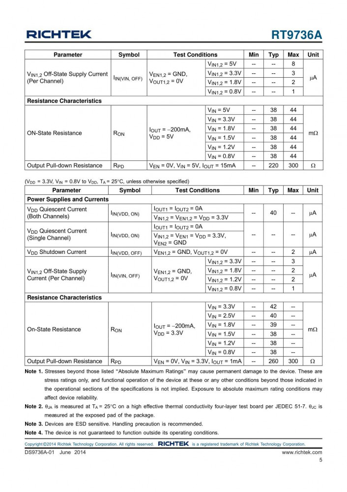 RT9736A datasheet page 5
