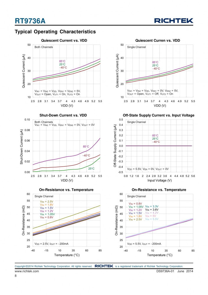 RT9736A datasheet page 8
