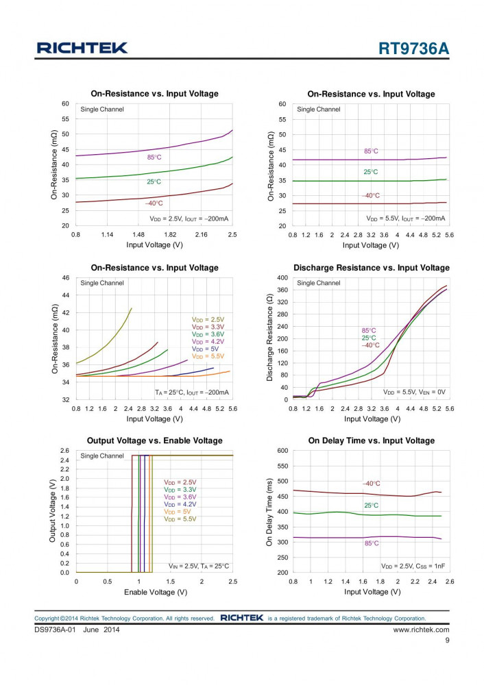 RT9736A datasheet page 9