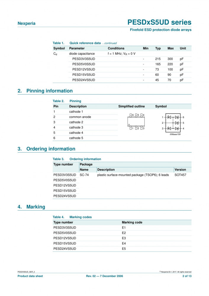 PESD5V0S5UD datasheet page 2