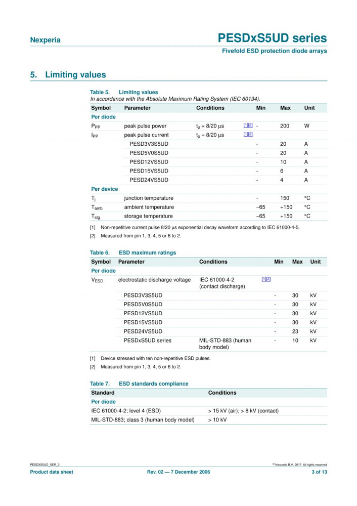 PESD5V0S5UD datasheet page 3