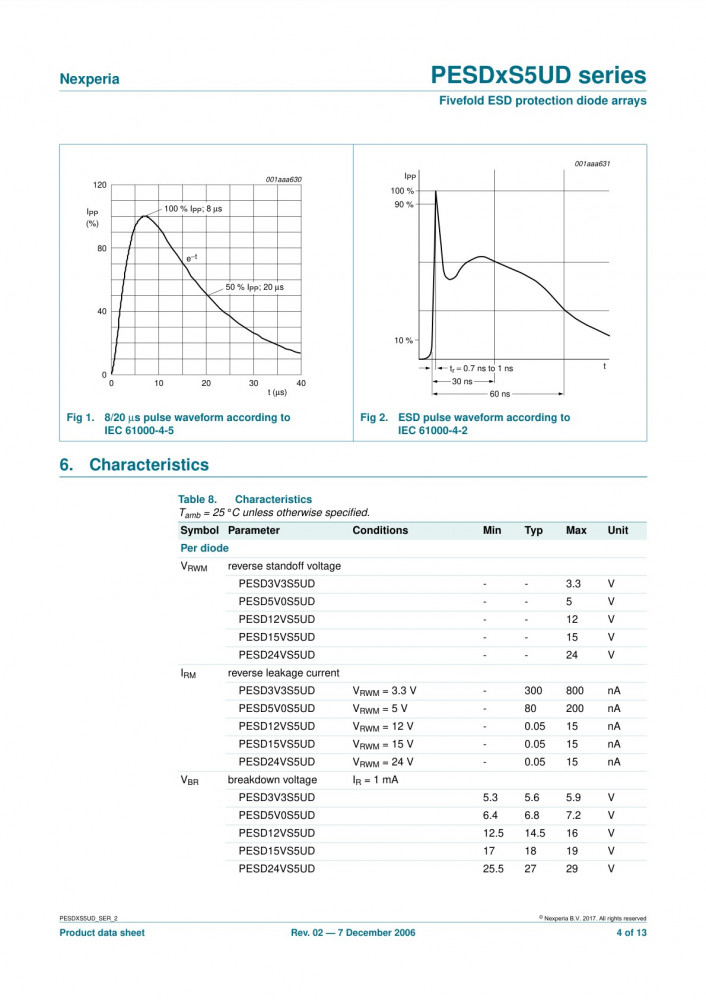 PESD5V0S5UD datasheet page 4