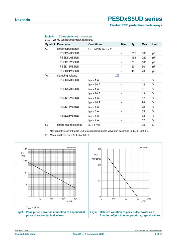 PESD5V0S5UD datasheet page 5