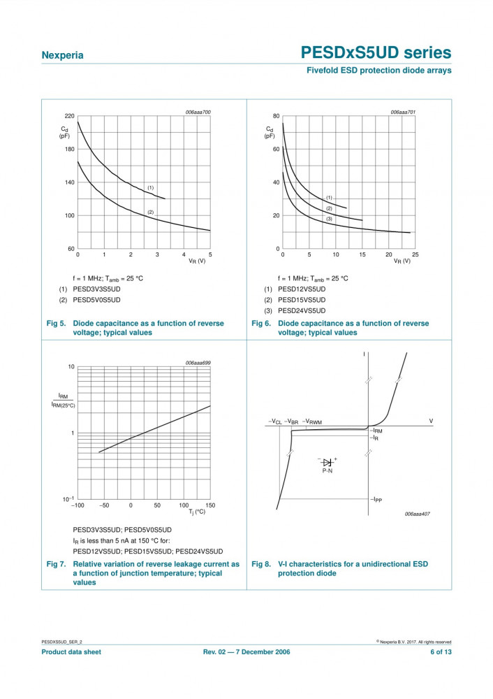 PESD5V0S5UD datasheet page 6