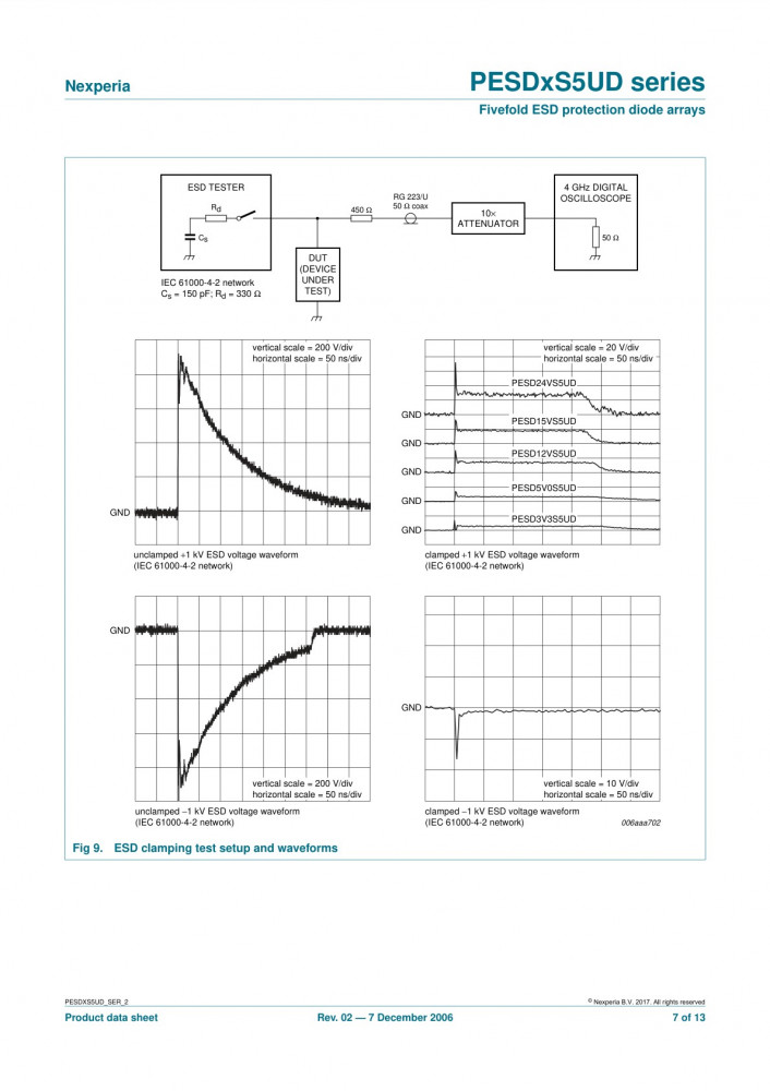 PESD5V0S5UD datasheet page 7