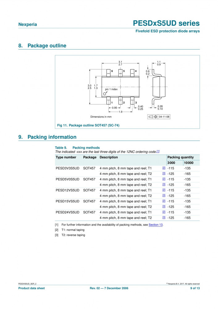 PESD5V0S5UD datasheet page 9