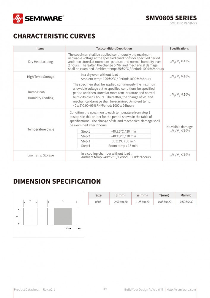 SMV0805 series datasheet page 3