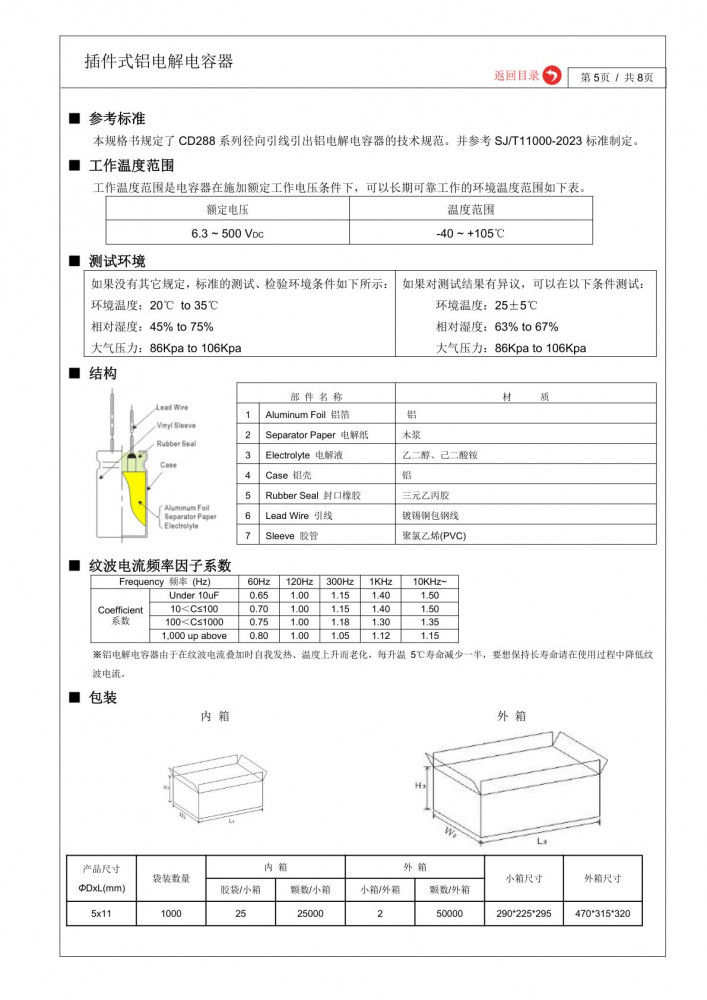 HRK CD288 specification page 5