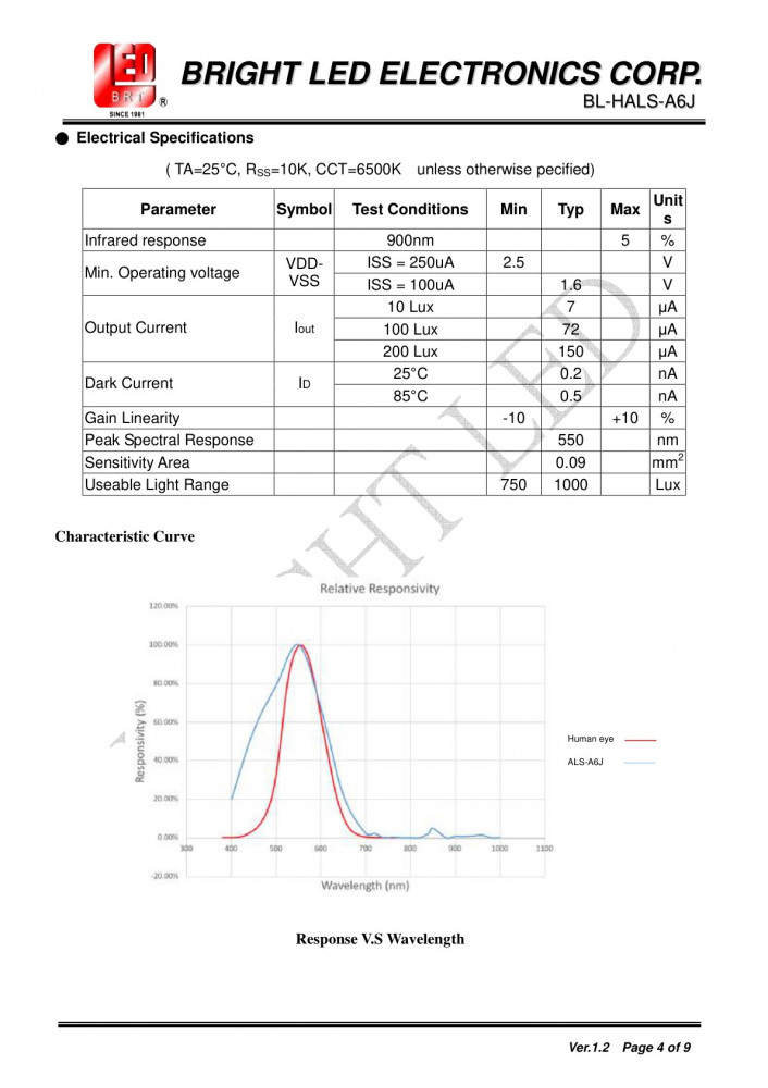BL-HALS-A6J datasheet page 4