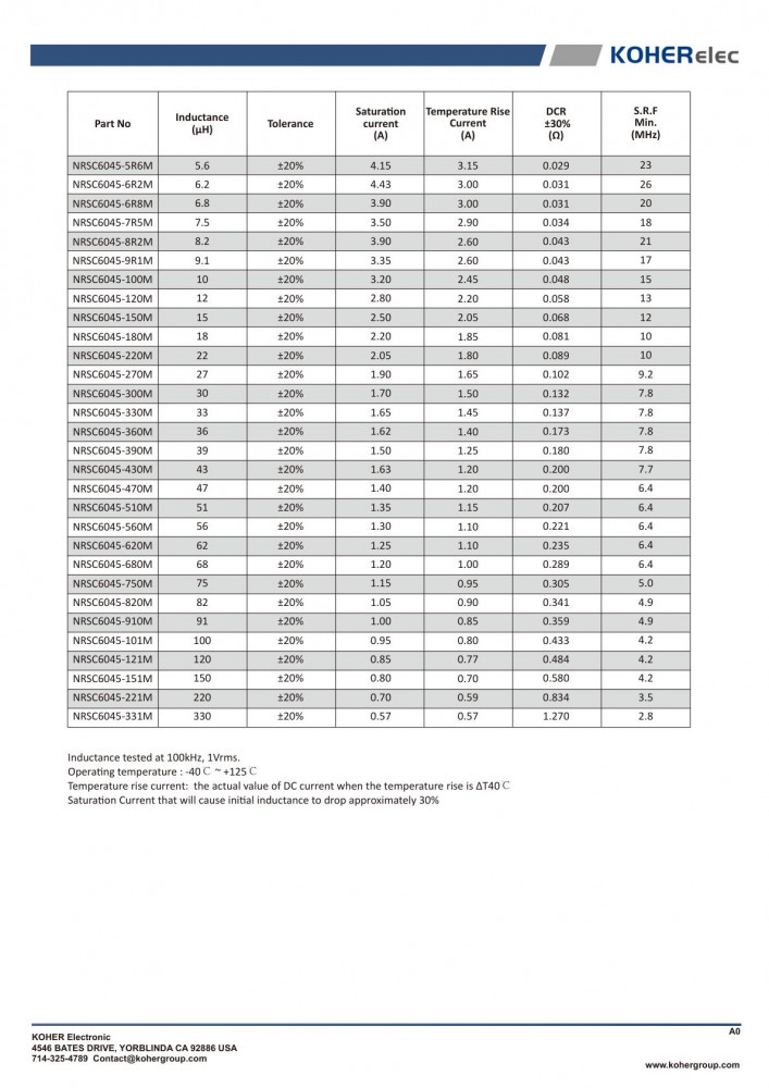 NRSC series technical document page 2