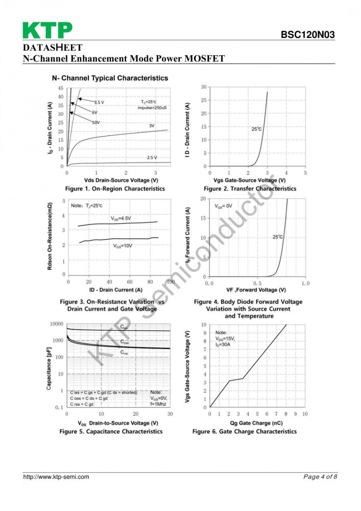 BSC120N03 datasheet page 4