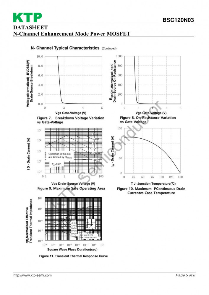 BSC120N03 datasheet page 5