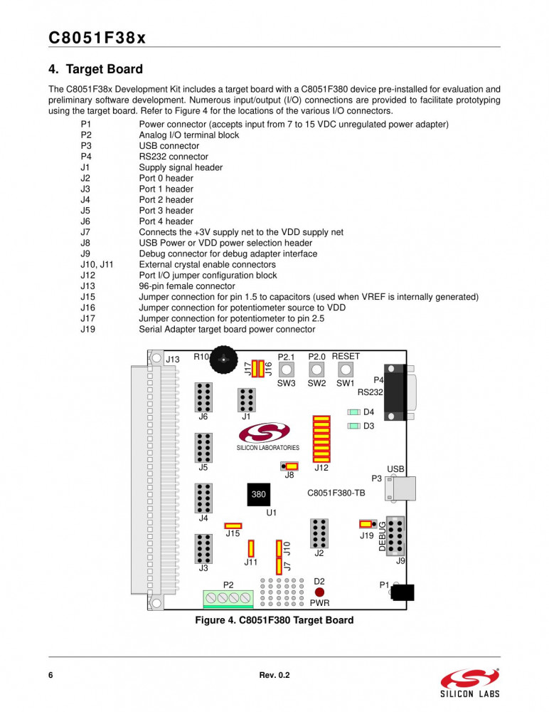 C8051F38x Development Kit guide page 6