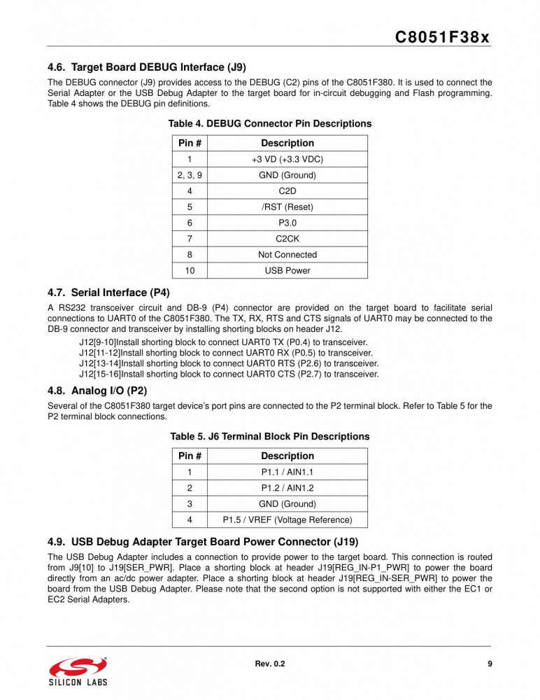 C8051F38x Development Kit guide page 9