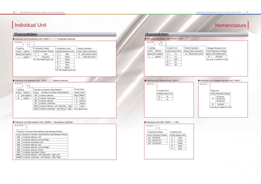 OMRON A22R documentation page 9
