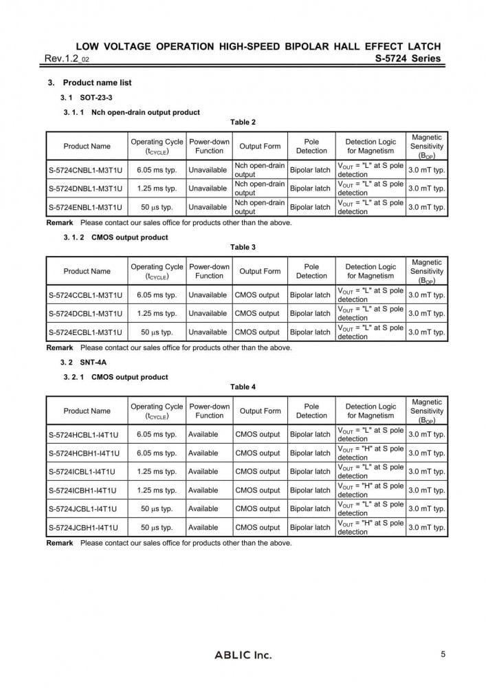 S-5724 datasheet page 5
