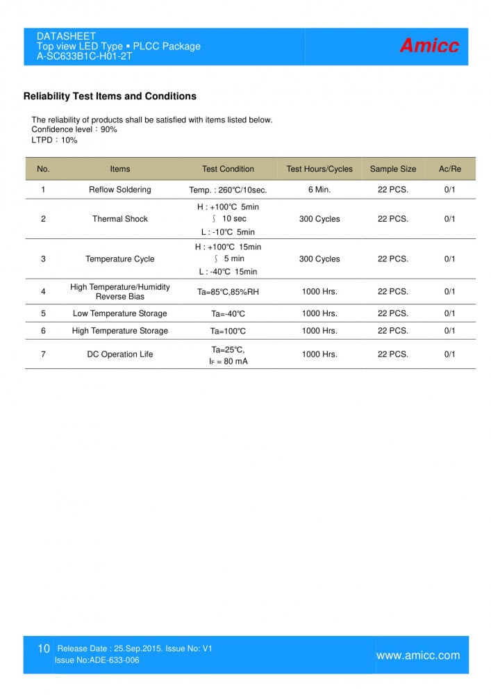 A-SC633B1C-H01-2T datasheet page 10