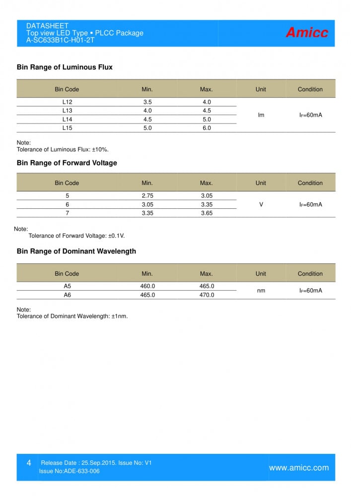 A-SC633B1C-H01-2T datasheet page 4