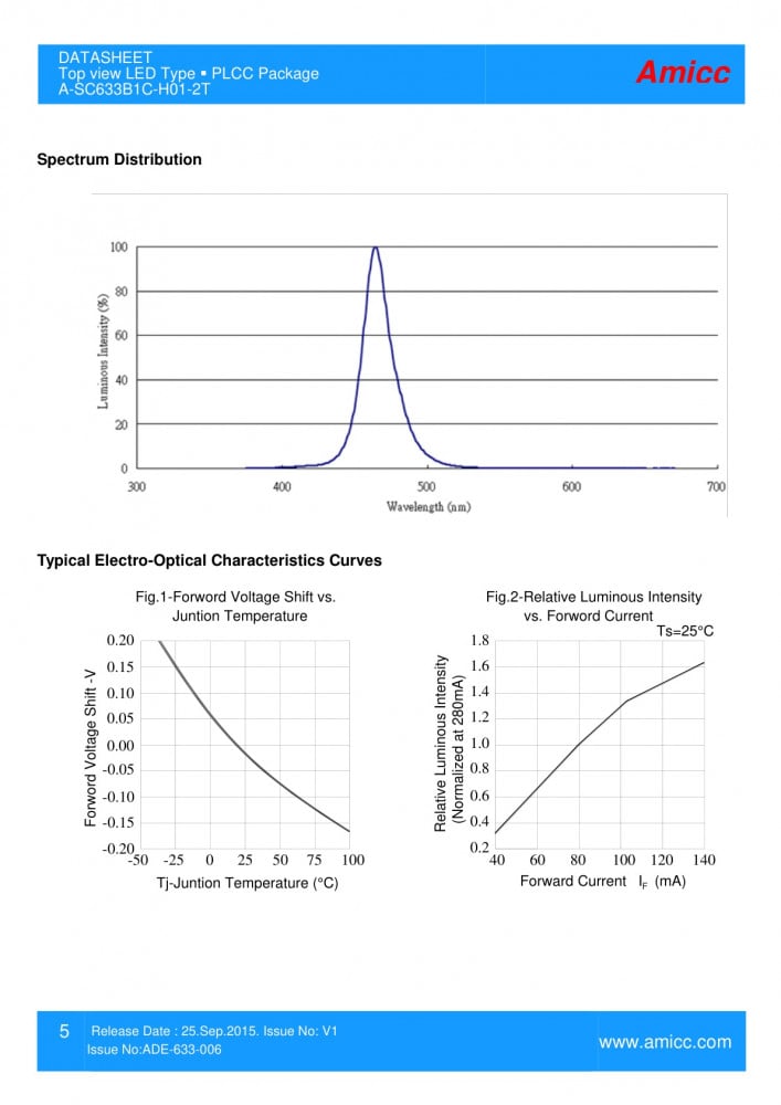 A-SC633B1C-H01-2T datasheet page 5