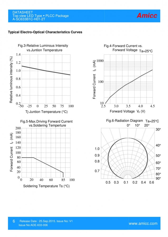 A-SC633B1C-H01-2T datasheet page 6