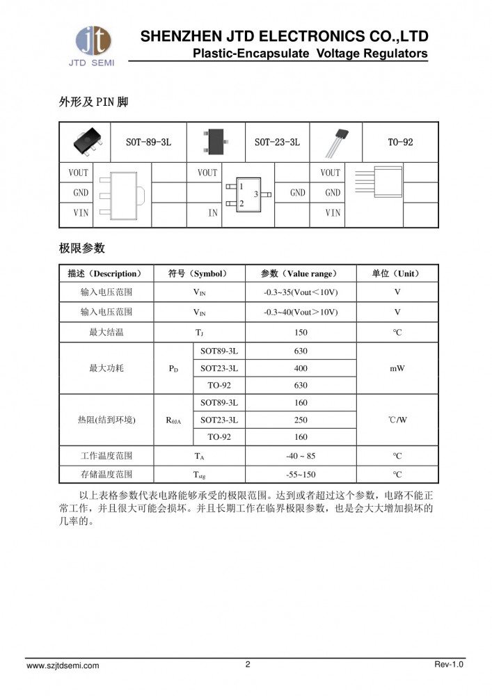 JTD78L12 datasheet page 2