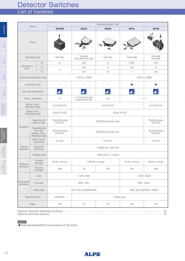 SSCQ120102 technical document image 2