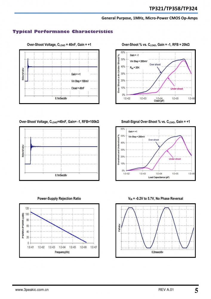 TP358-SR datasheet page 5