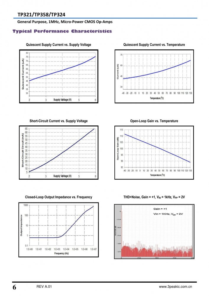 TP358-SR datasheet page 6