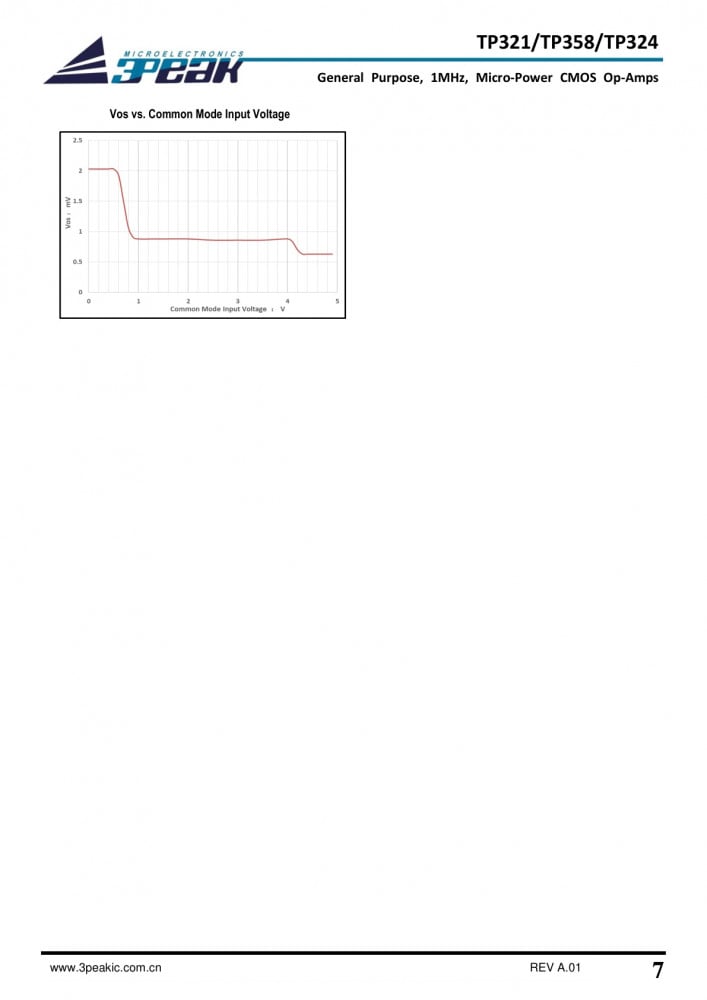 TP358-SR datasheet page 7