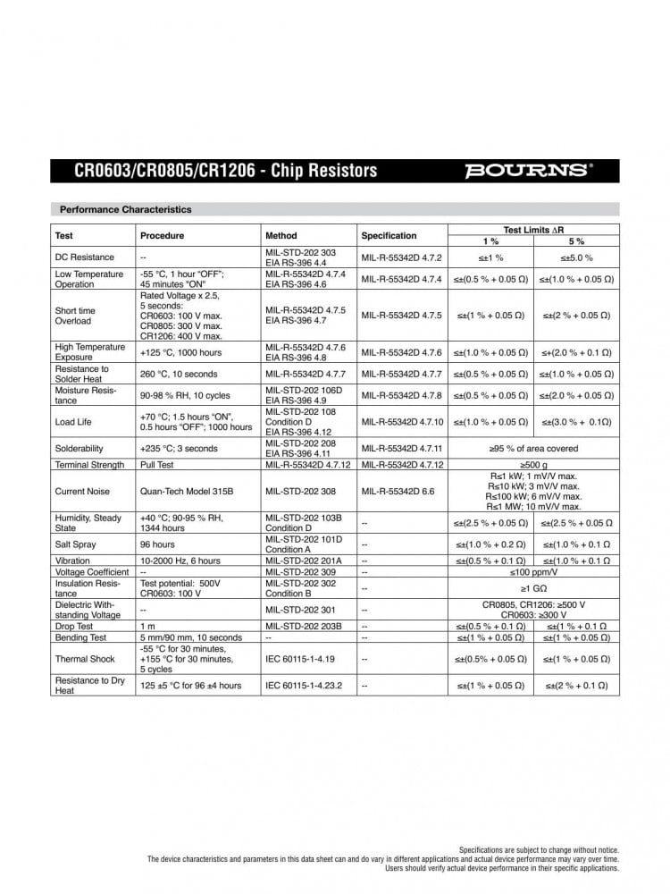 BOURNS CR chip resistor datasheet page 2