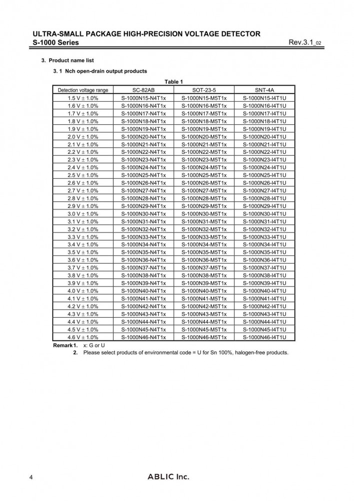 ABLIC S-1000 datasheet page 4